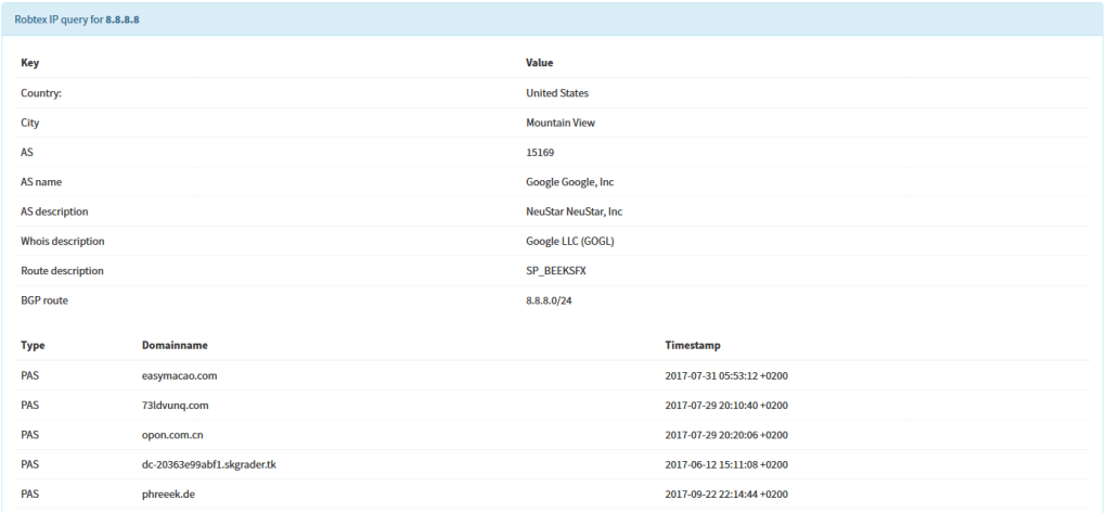 Robtex – TheHive Project