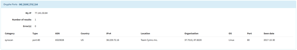 Robtex – TheHive Project