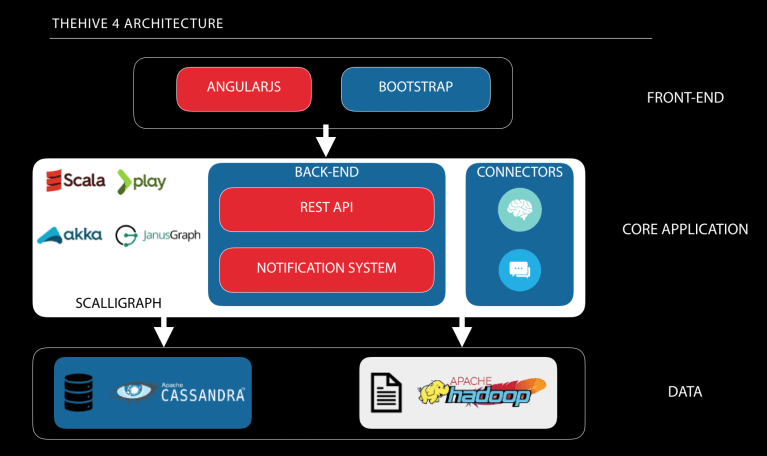 Under the Mighty Hood of TheHive 4 – TheHive Project