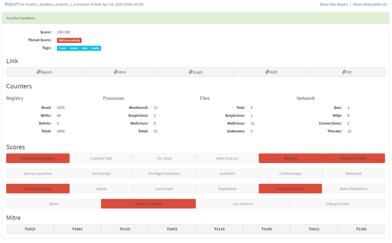 IPVoid – TheHive Project