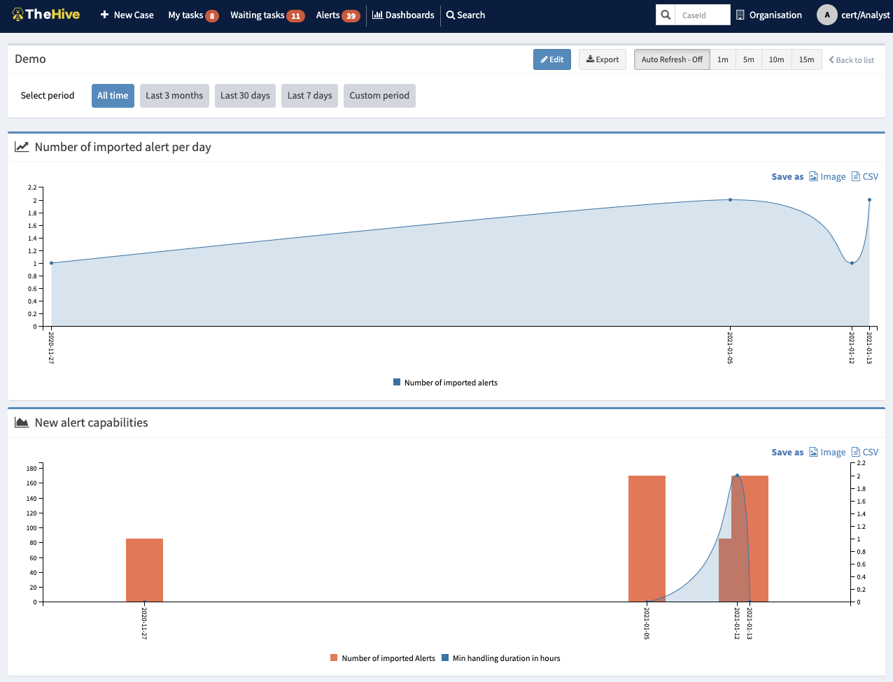 TheHive 4.0.4 and TheHive4py 1.8.1: alerts got more APIs – TheHive Project