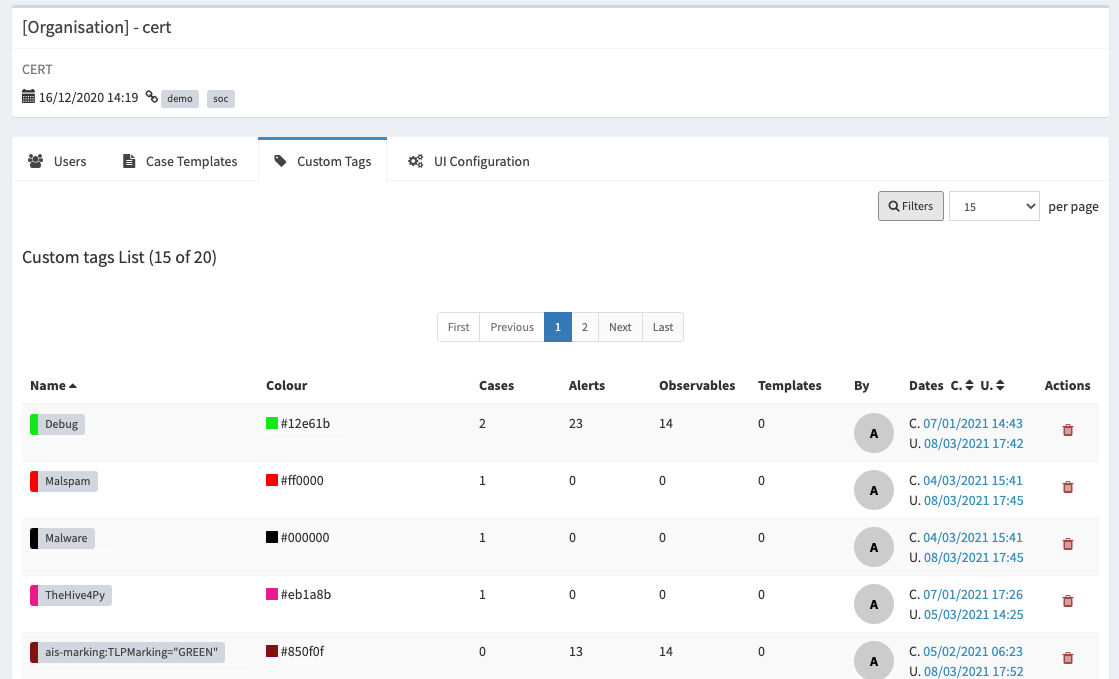 2021 – TheHive Project